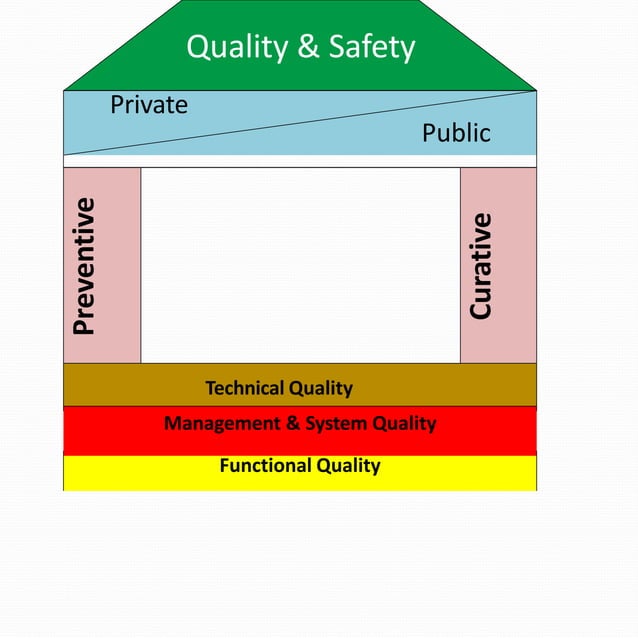 healthcare quality and safety | PDF