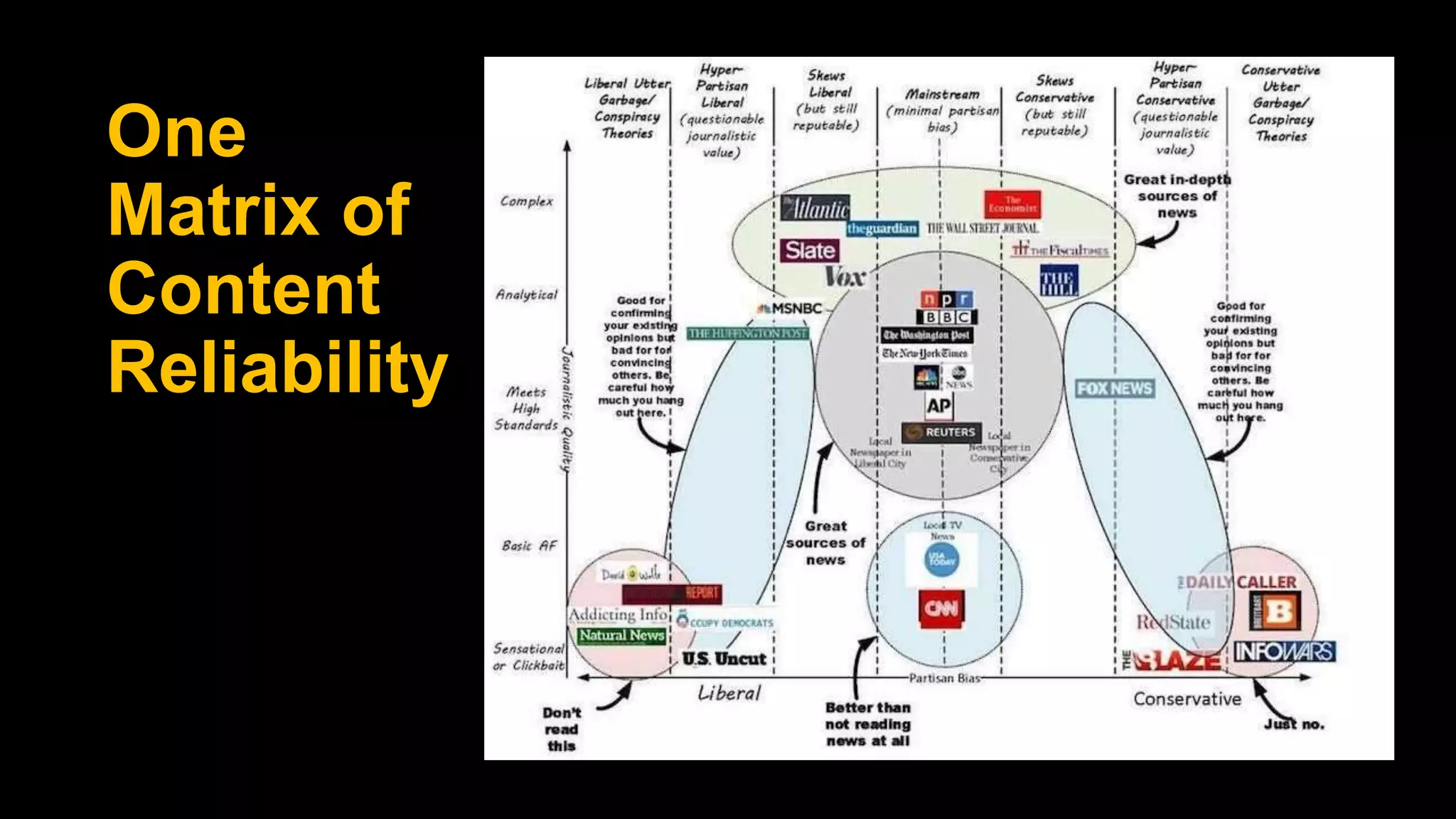 I4ADA 2019 - Accountability, Social Media & Journalism | PPT