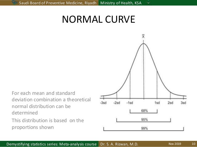 Checking for normality (Normal distribution)