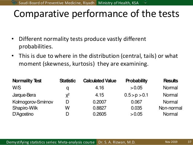 Checking for normality (Normal distribution) Checking for normality (Normal distribution)