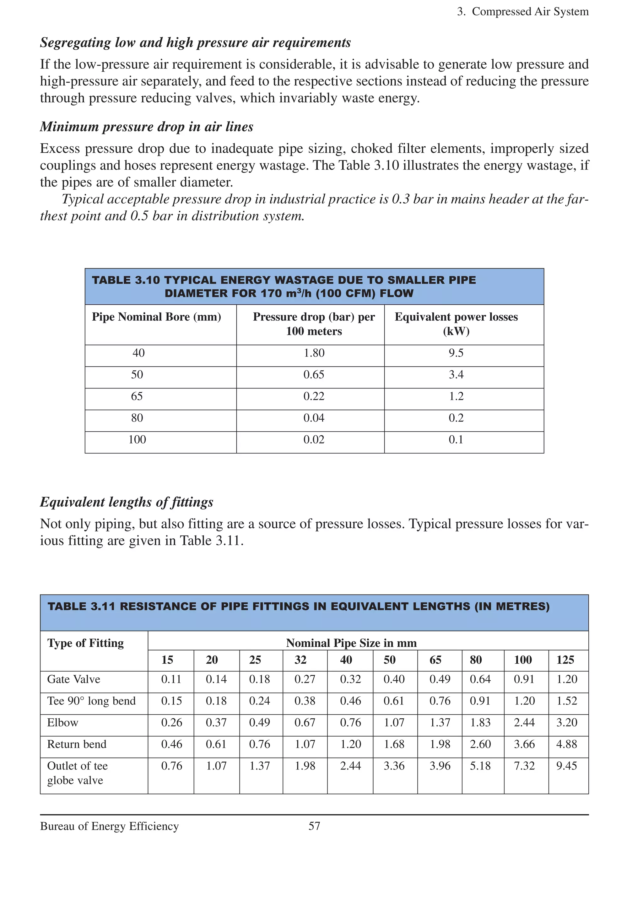Compressed air_system ( chapter complete ) | PDF