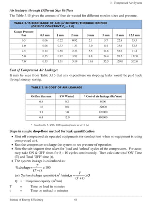 Compressed air_system ( chapter complete ) | PDF