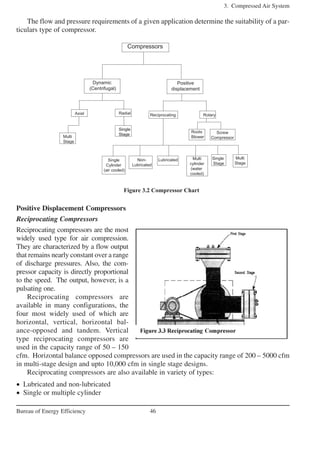 Compressed air_system ( chapter complete ) | PDF