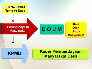3.1. kpmd | PPT