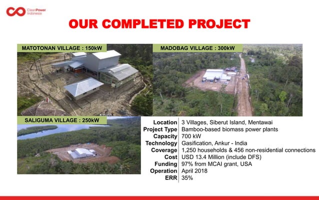 Powering The Indonesian Archipelago Through Rural Community Based ...