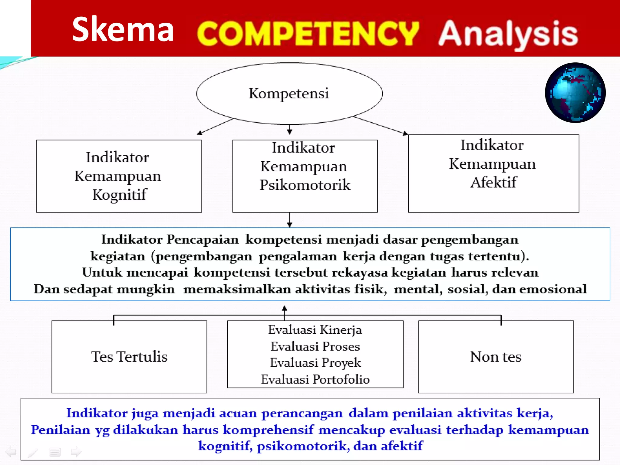 Competency Analysis _ Materi Training | PPTX