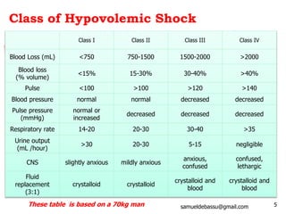 3. hypovolumic | PPTX