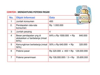 Konsep Pokok Aspek Pasar_dalam "PROJECT FEASIBILITY STUDY" | PPT