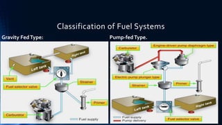 Fuel Systems | PPTX