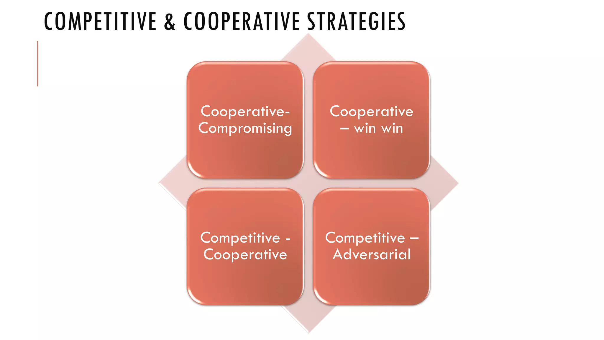 3. negotiation strategies | PDF