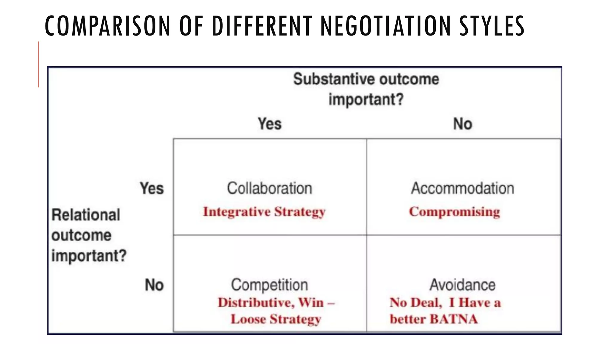 3. negotiation strategies | PDF