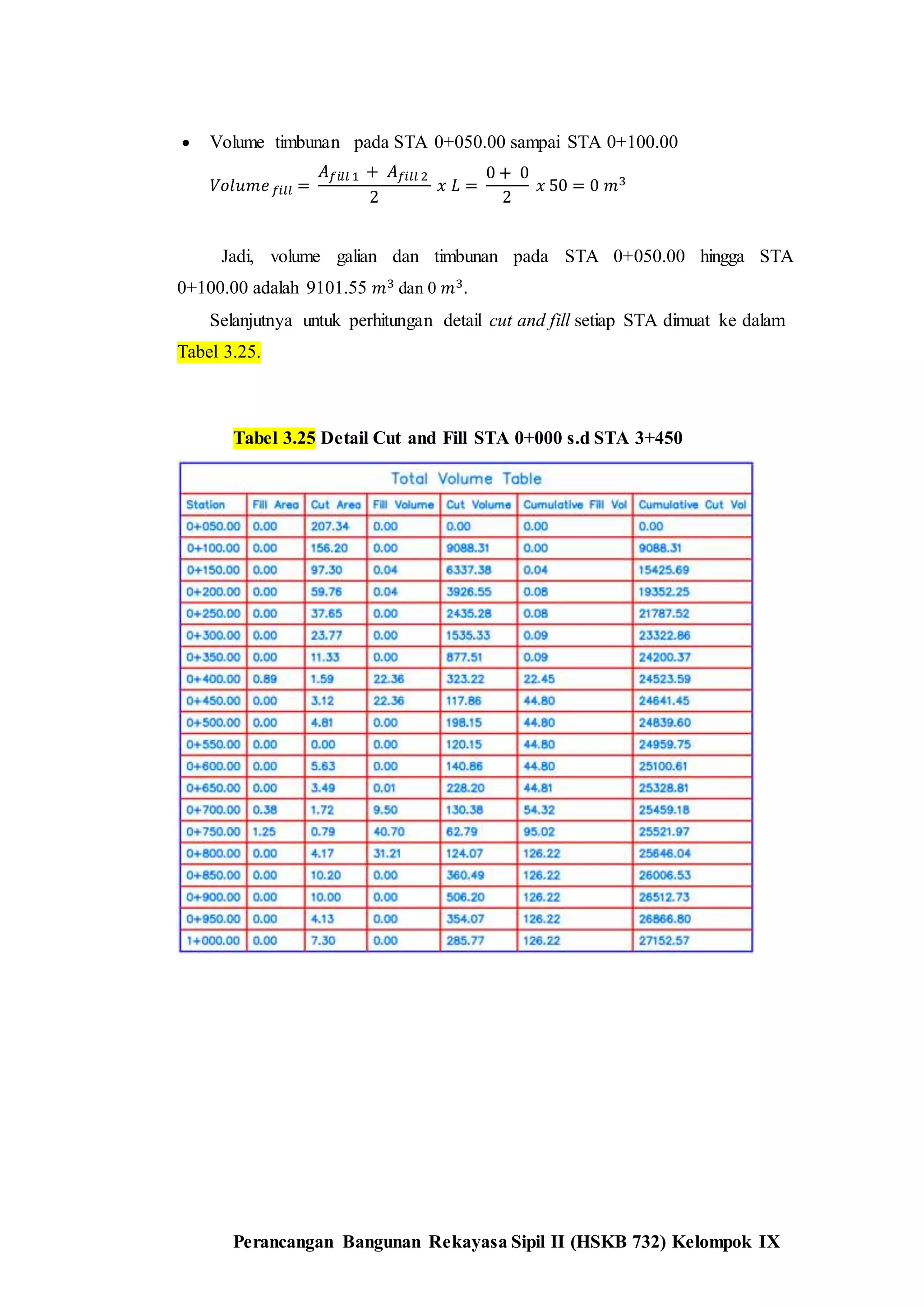 3.6 cut and fill + contoh perhitungan | DOCX