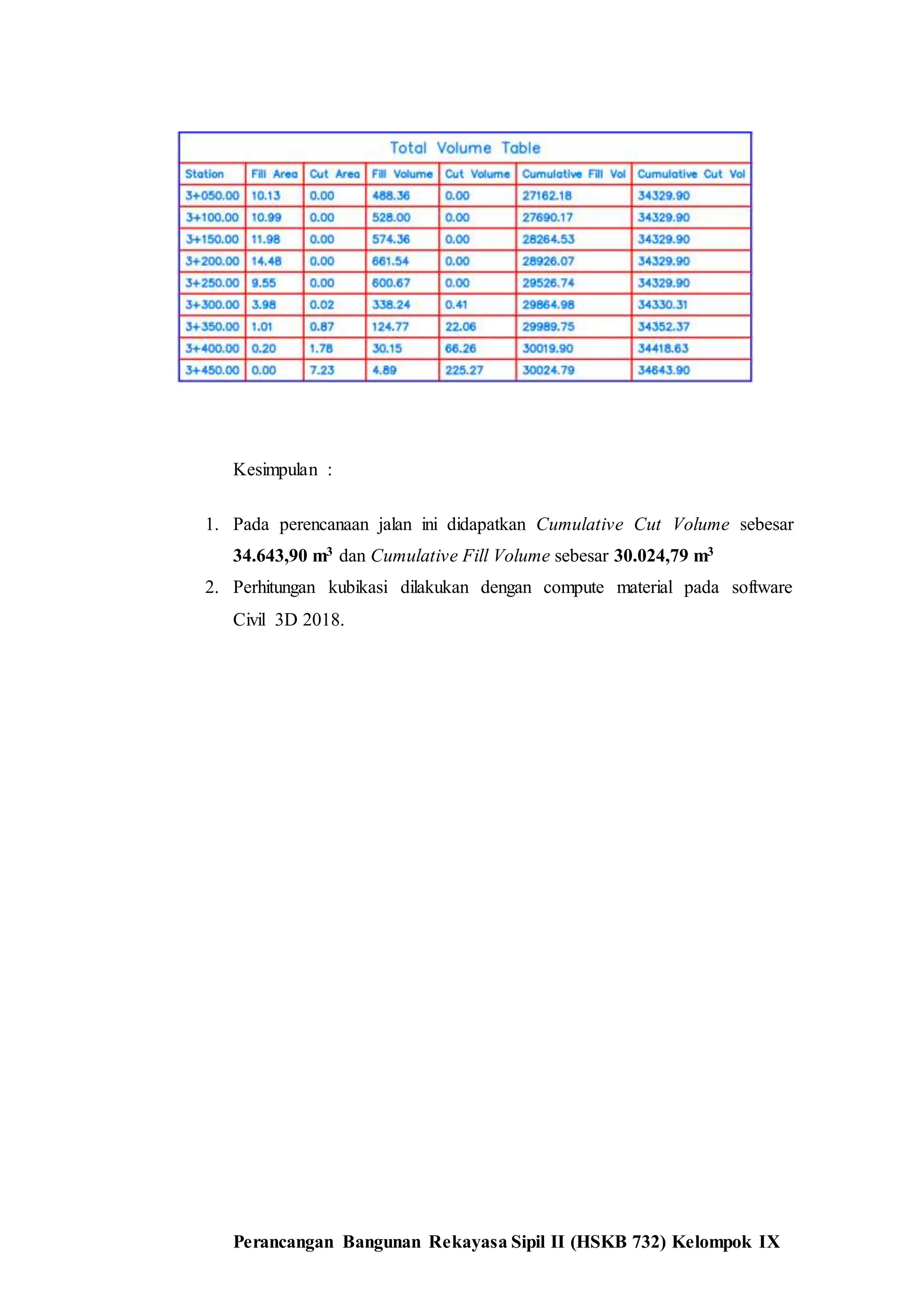 3.6 cut and fill + contoh perhitungan | DOCX