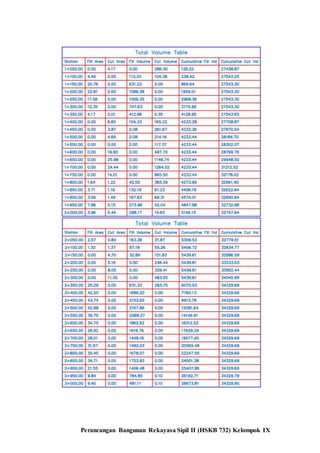 3.6 cut and fill + contoh perhitungan | DOCX