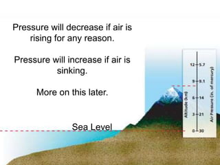 3-1Air Pressure.ppt