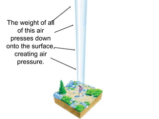 3-1Air Pressure.ppt