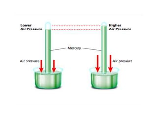 3-1Air Pressure.ppt