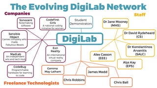 DigiLab | PDF | Events