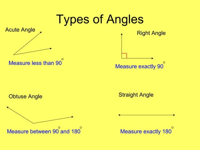 3-1 Classifying and Labeling Angles | PPT