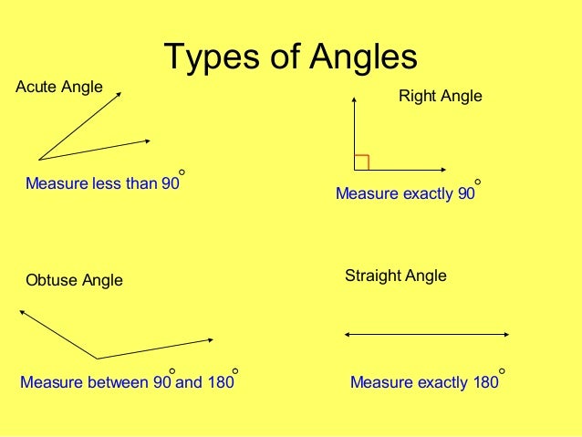 3-1 Classifying and Labeling Angles