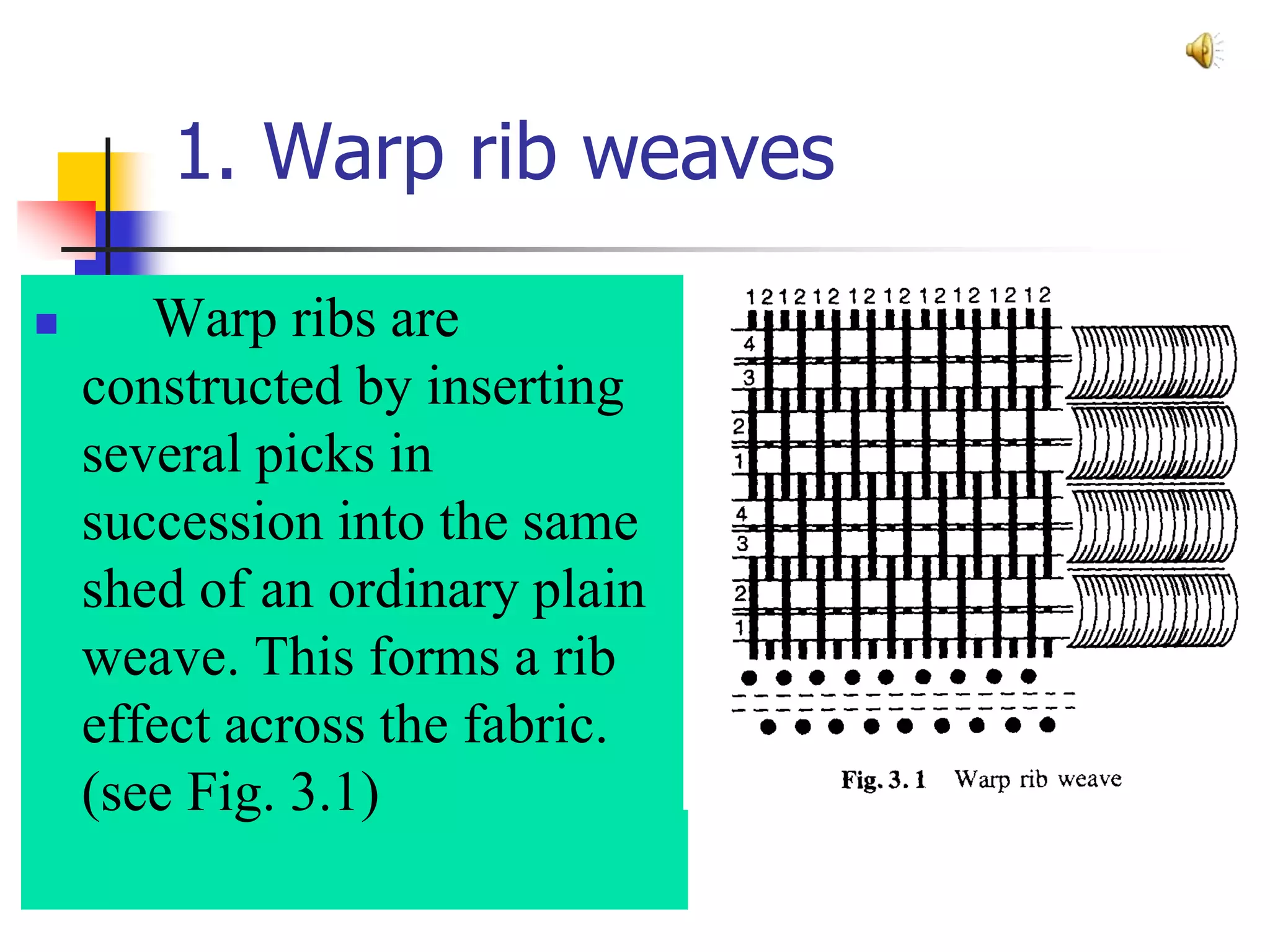 3-1 Derivatives of Elementary Weaves.ppt