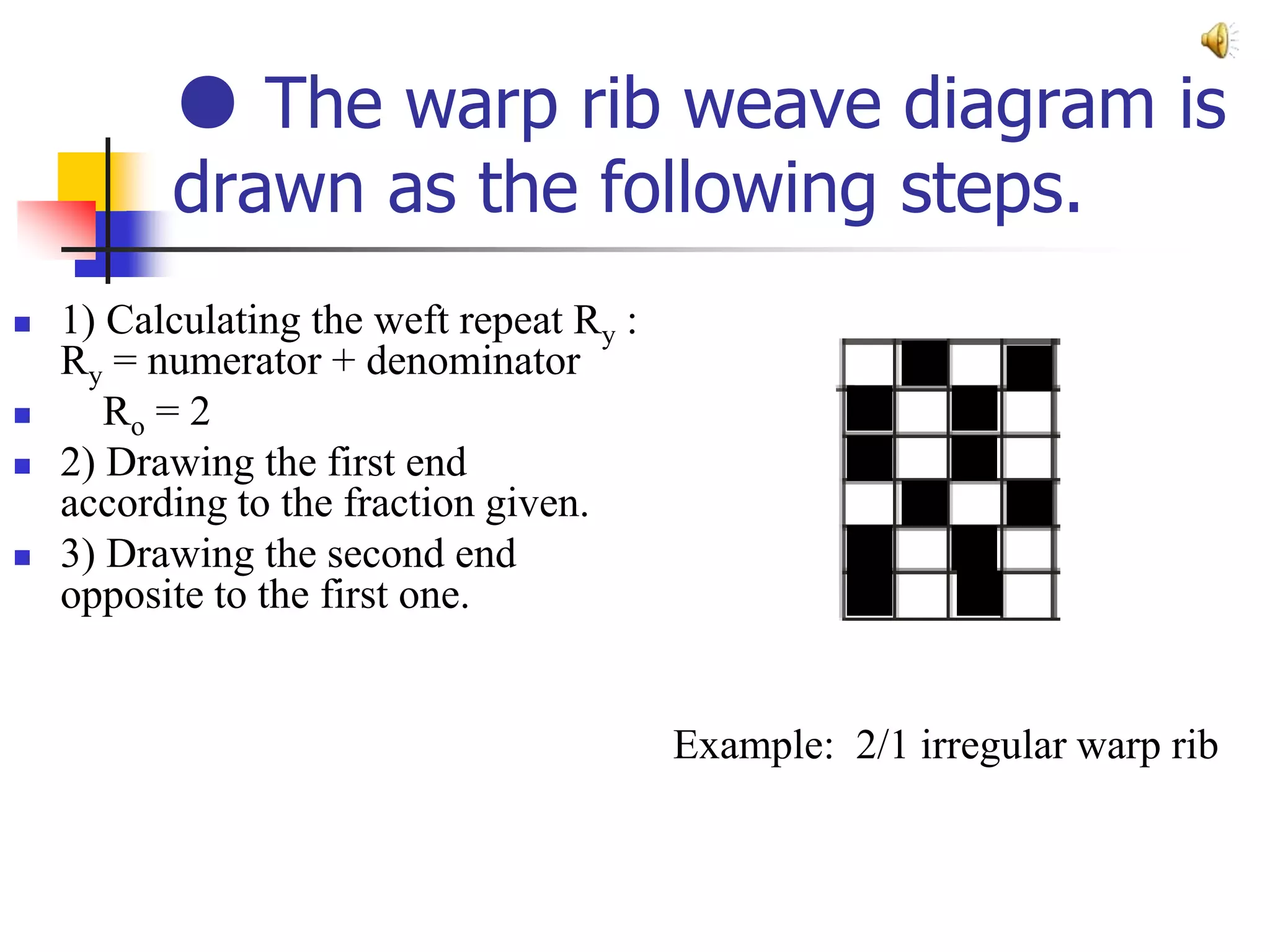 3-1 Derivatives of Elementary Weaves.ppt