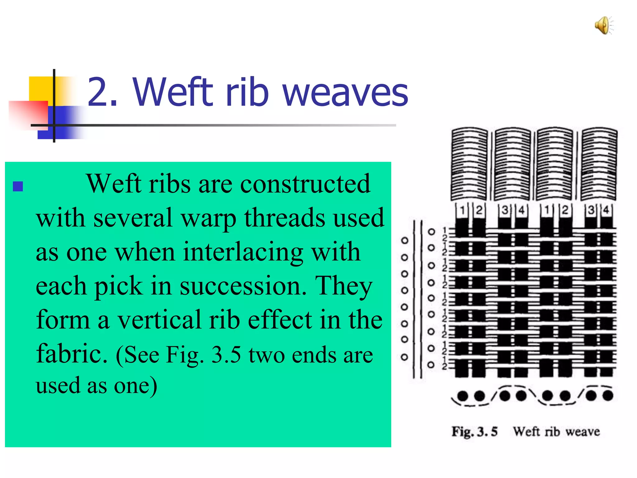 3-1 Derivatives of Elementary Weaves.ppt
