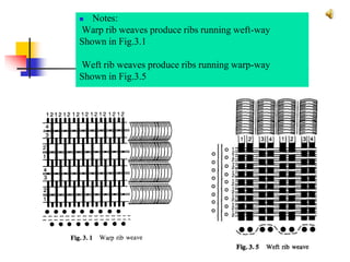 3-1 Derivatives of Elementary Weaves.ppt