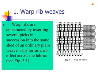 3-1 Derivatives of Elementary Weaves.ppt