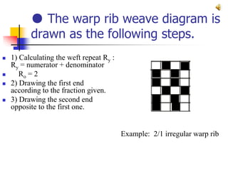 3-1 Derivatives of Elementary Weaves.ppt