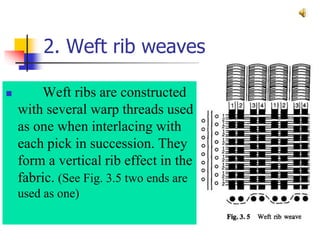 3-1 Derivatives of Elementary Weaves.ppt