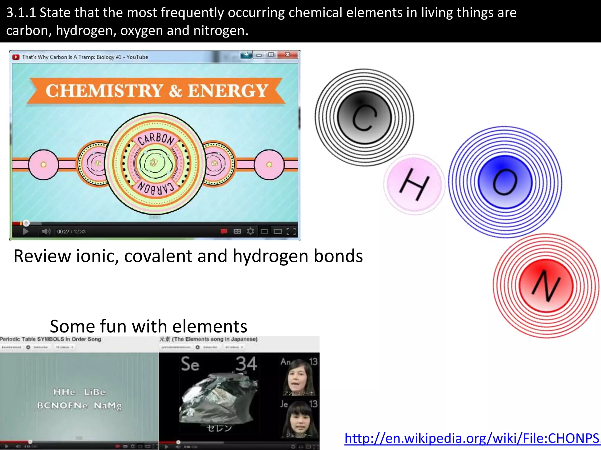 IB Biology Core 3.1: Chemical Elements and Water | PPTX