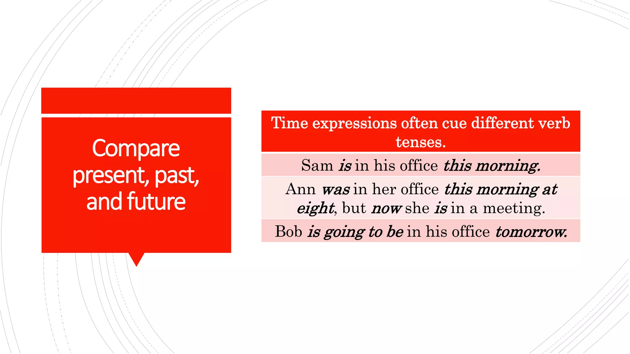 3 1 expressing future time with going to and will | PPT