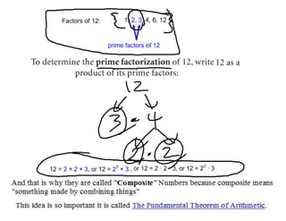 3.1 Factor Trees notes | PDF
