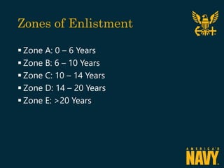 FTSW - Stay Navy document to us navy .pptx