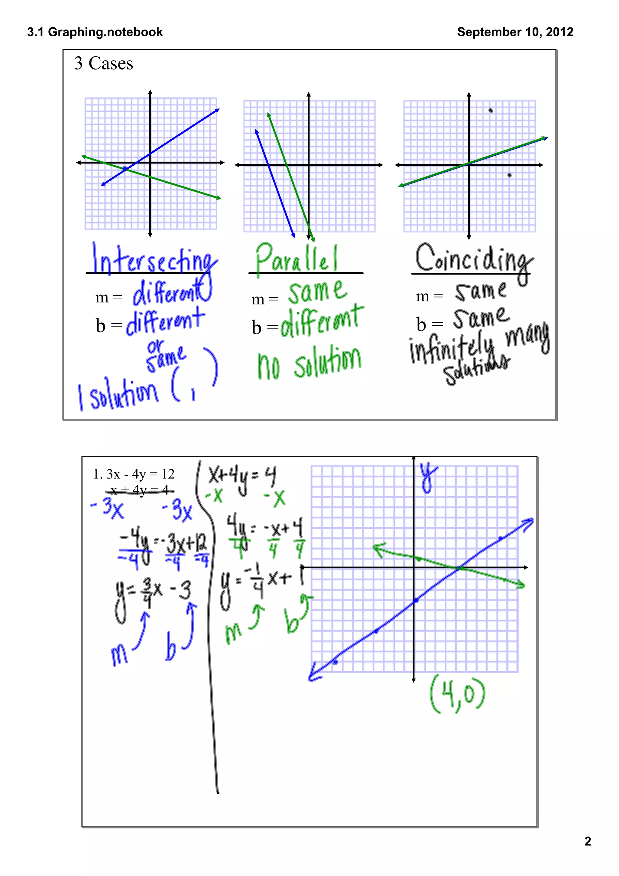 3.1 graphing systems | PDF