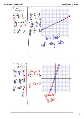 3.1 graphing systems | PDF