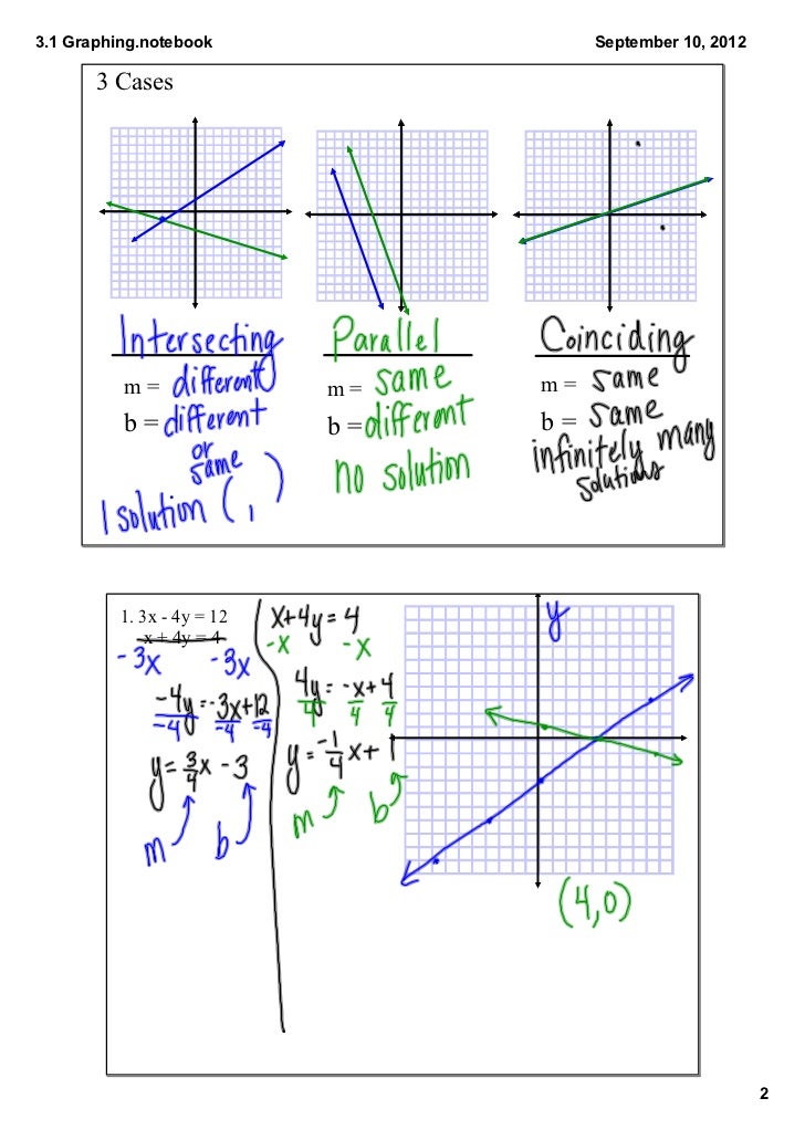 3.1 graphing systems