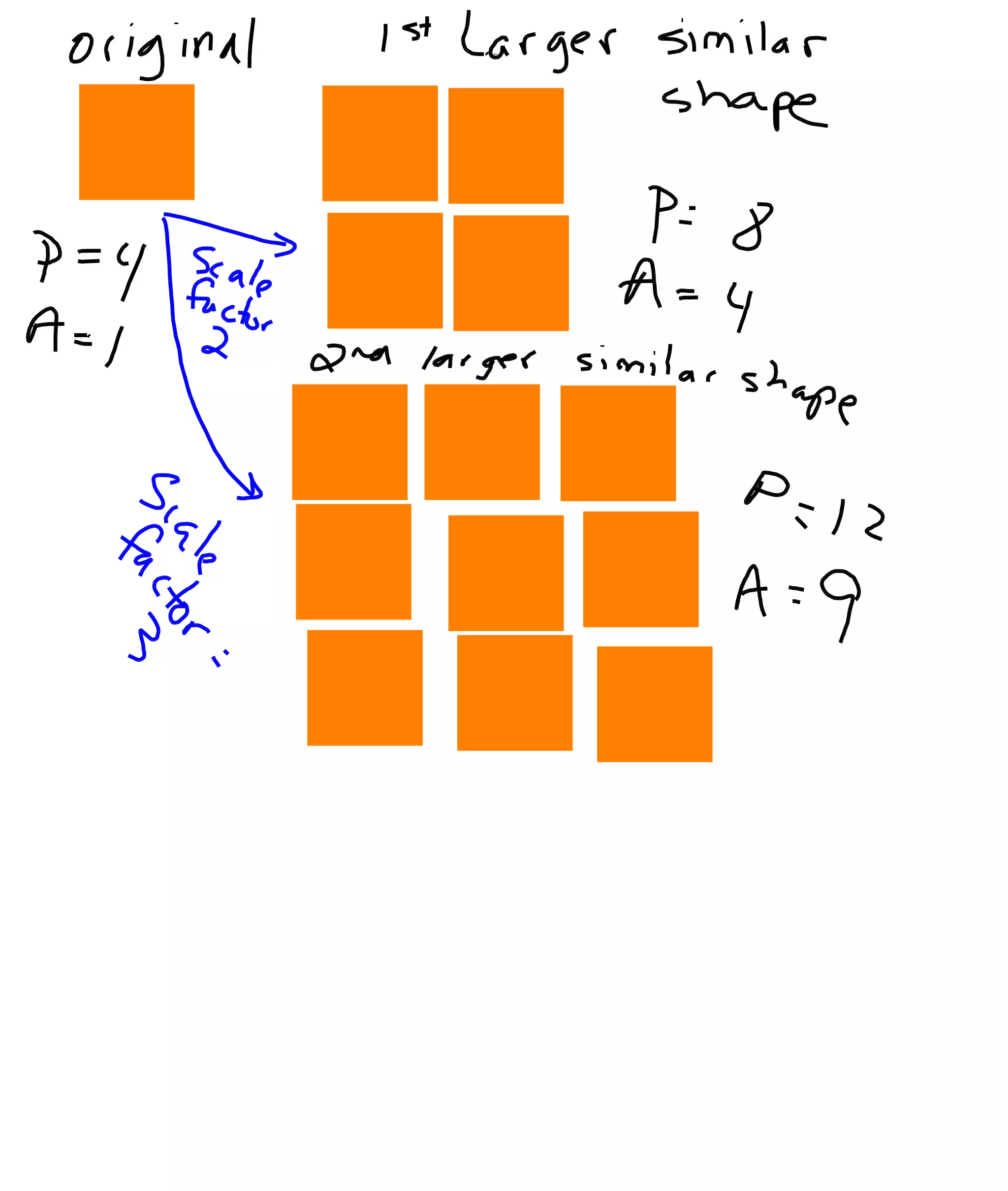 STretching & Shrinking Problem 5.3 Rr | PPT