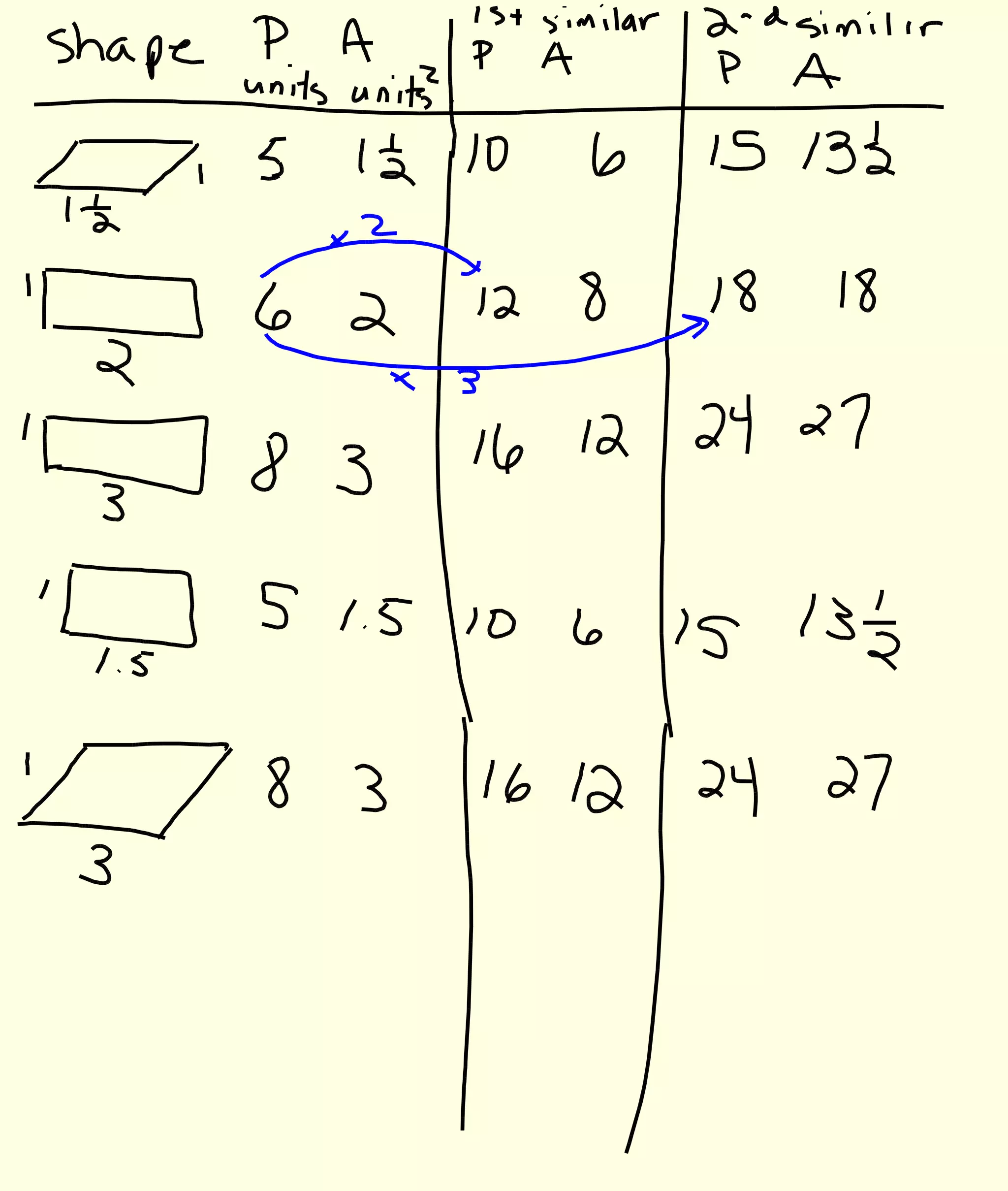STretching & Shrinking Problem 5.3 Rr | PPT