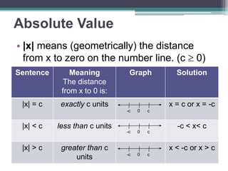 3 1 linear inequalities, absolute value | PPTX
