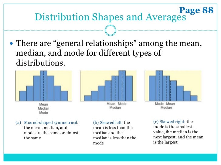 3.1 measures of central tendency