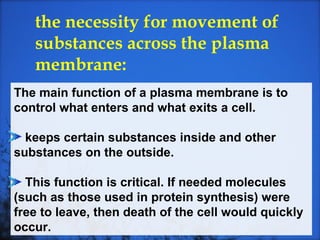 Movement of Substances Across Membrane Plasma | PPT