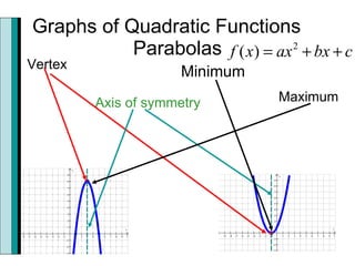 3 1 Quadratic Functions | PPT