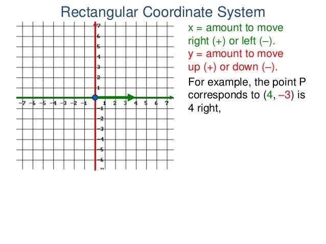 3 1 rectangular coordinate system