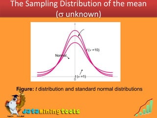 Sampling Distributions | PPTX | Physics | Science