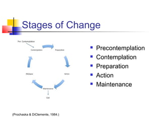 Motivational Interviewing: Who's Driving the Change? | PPT