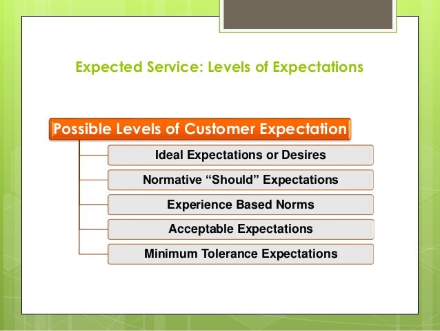 Customer expectations of service