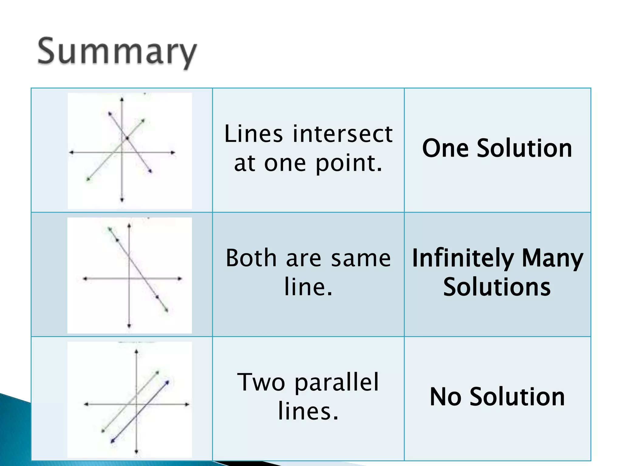 3.1 Solving Linear Systems By Graphing | PPTX | Physics | Science