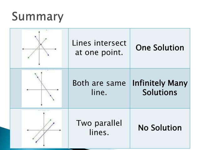 3.1 Solving Linear Systems By Graphing | PPTX | Physics | Science